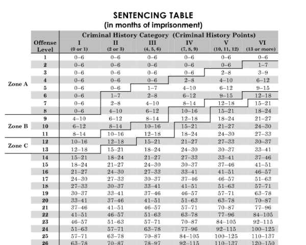 Federal Sentencing Guidelines - Indiana Federal Community Defenders